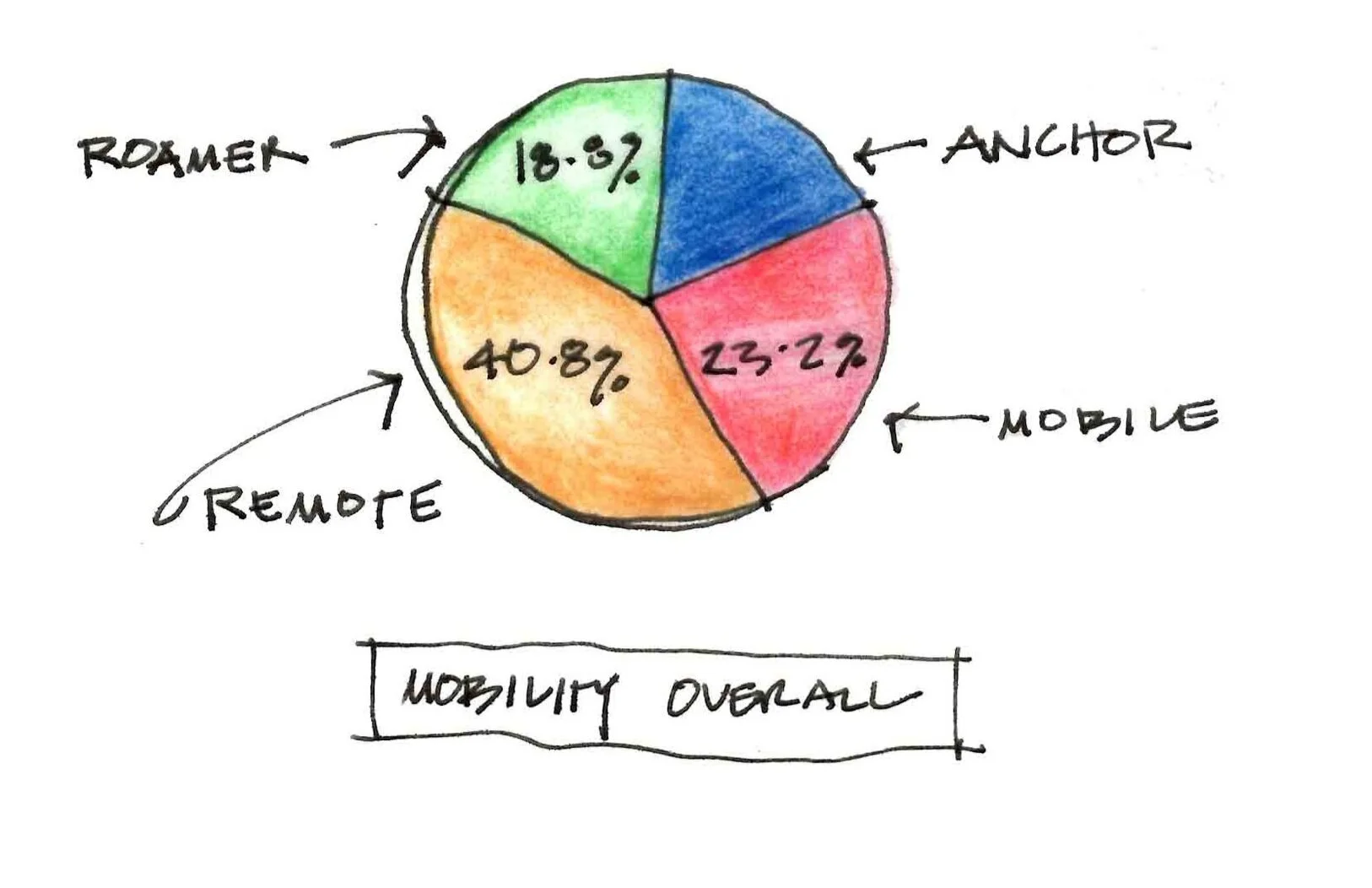 Full Service Utilization Studies - FacilityQuest