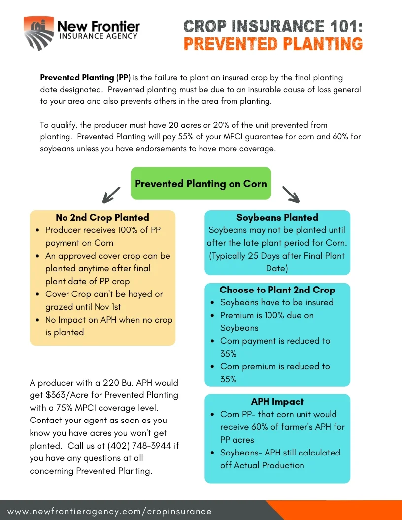 2019 Prevented Planting — New Frontier Insurance Agency