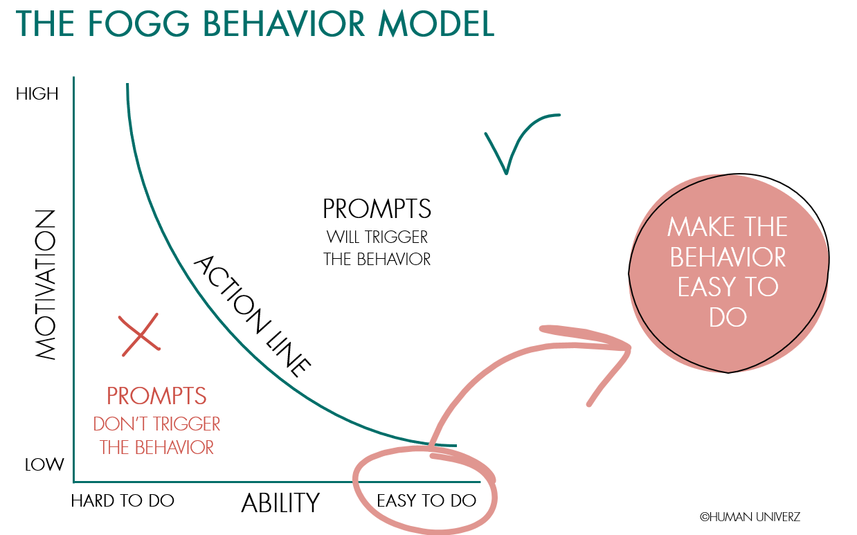 Blog — HUMAN UNIVERZ