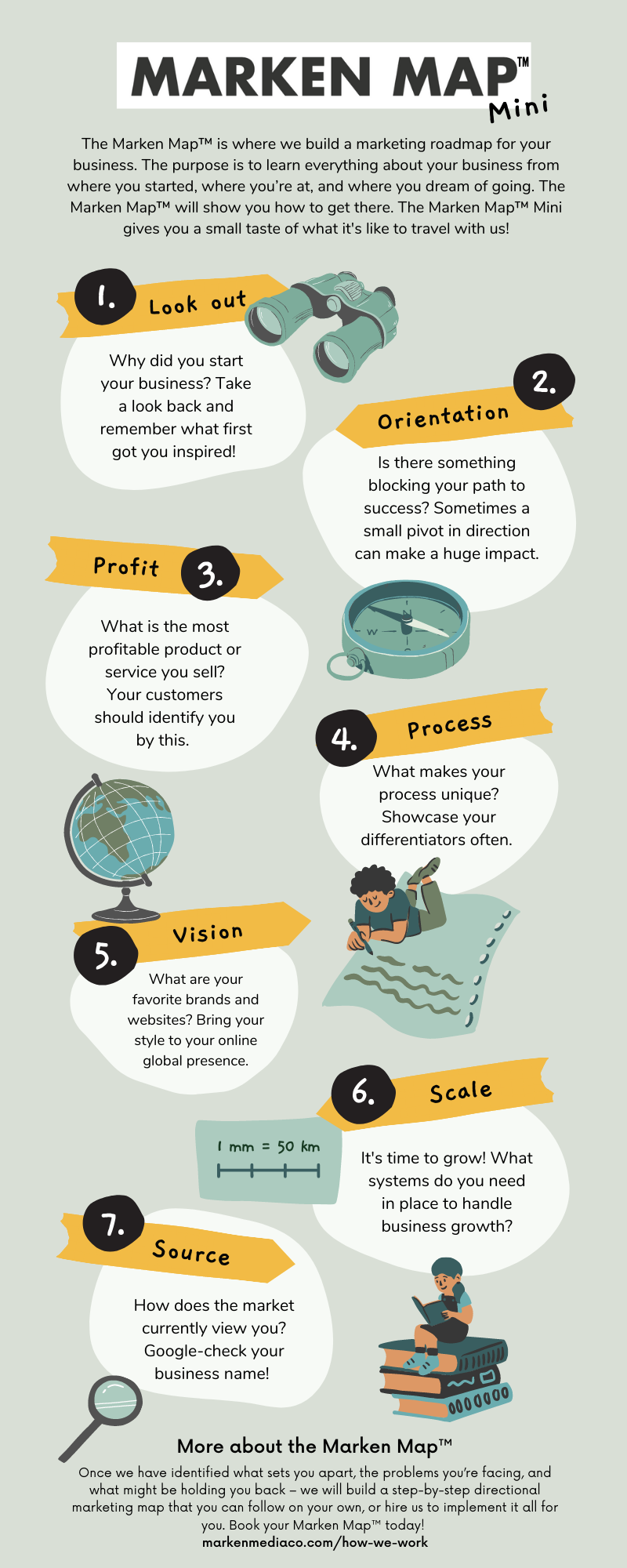 Marken Map™ MINI — Marken Media Co.