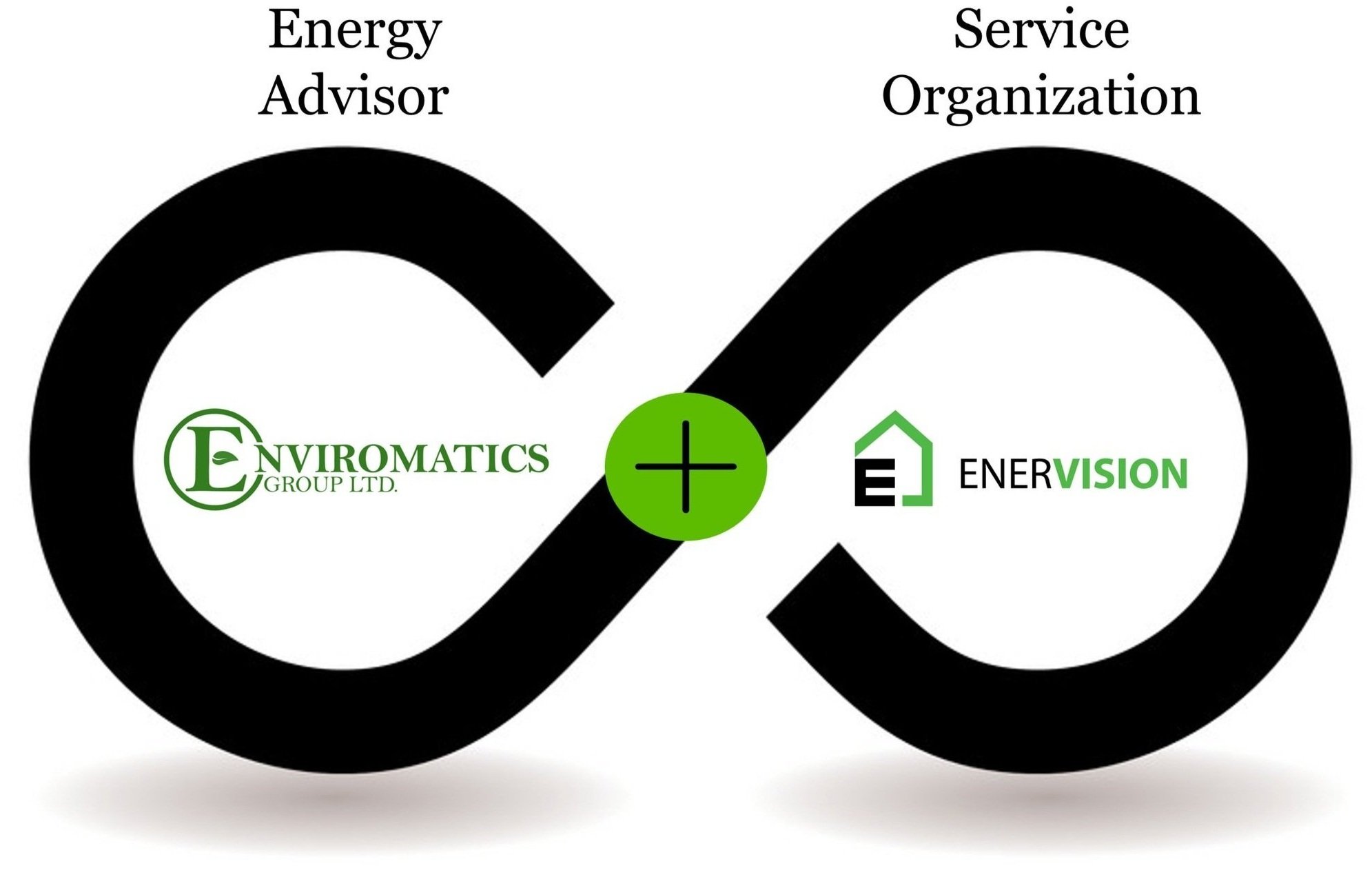 Enviromatics Group