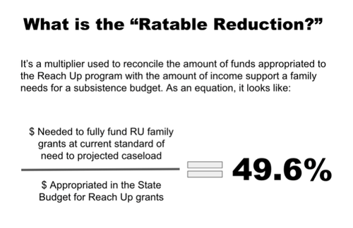 Ratable Reduction Explainer — Voices for Vermont's Children