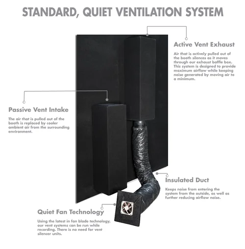 High Capacity Fan — VocalBooth.com