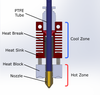 Creality Hot End Repair and Parts Guide for Ender 3, CR-10, and other ...