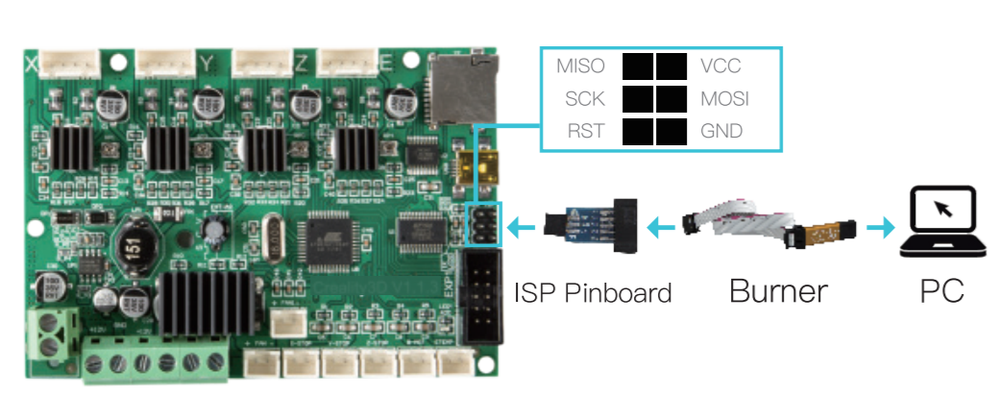 Using a USBTinyISP, can you flash firmware to an Ender 3 (v1)? : r/3Dprinting