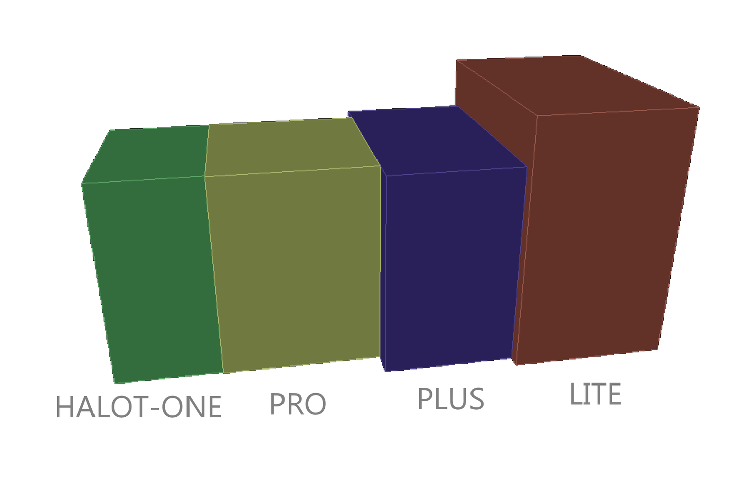 Guide: Choosing a Creality Resin 3D Printer — Creality Experts