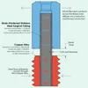 Installing a Bimetallic Heat Break on a Creality 3D Printer Hot End ...