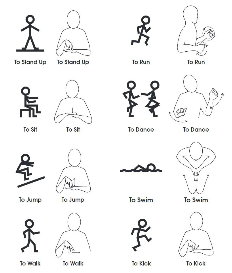 All About Makaton KEEN Oxford
