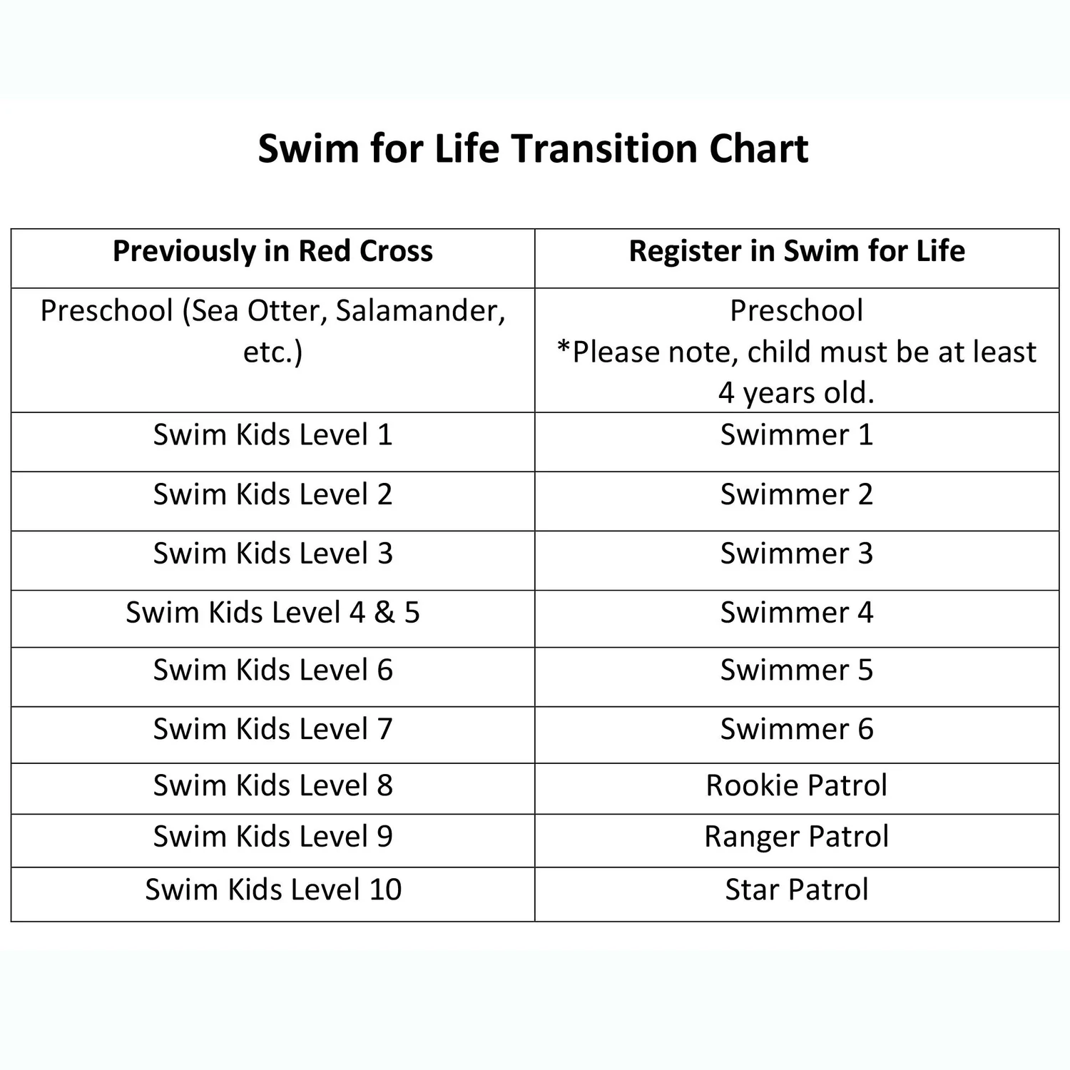 Swimming Lessons — Manhattan Beach Retreat Centre