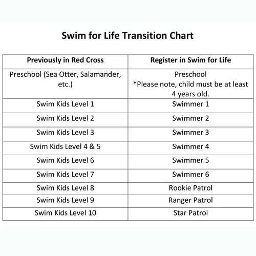 Swimming Lessons — Manhattan Beach Retreat Centre