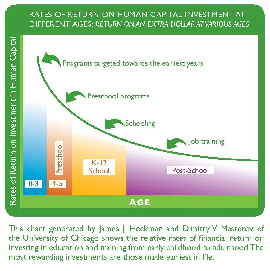 Leelanau Prosperity — Leelanau Early Childhood Development Commission