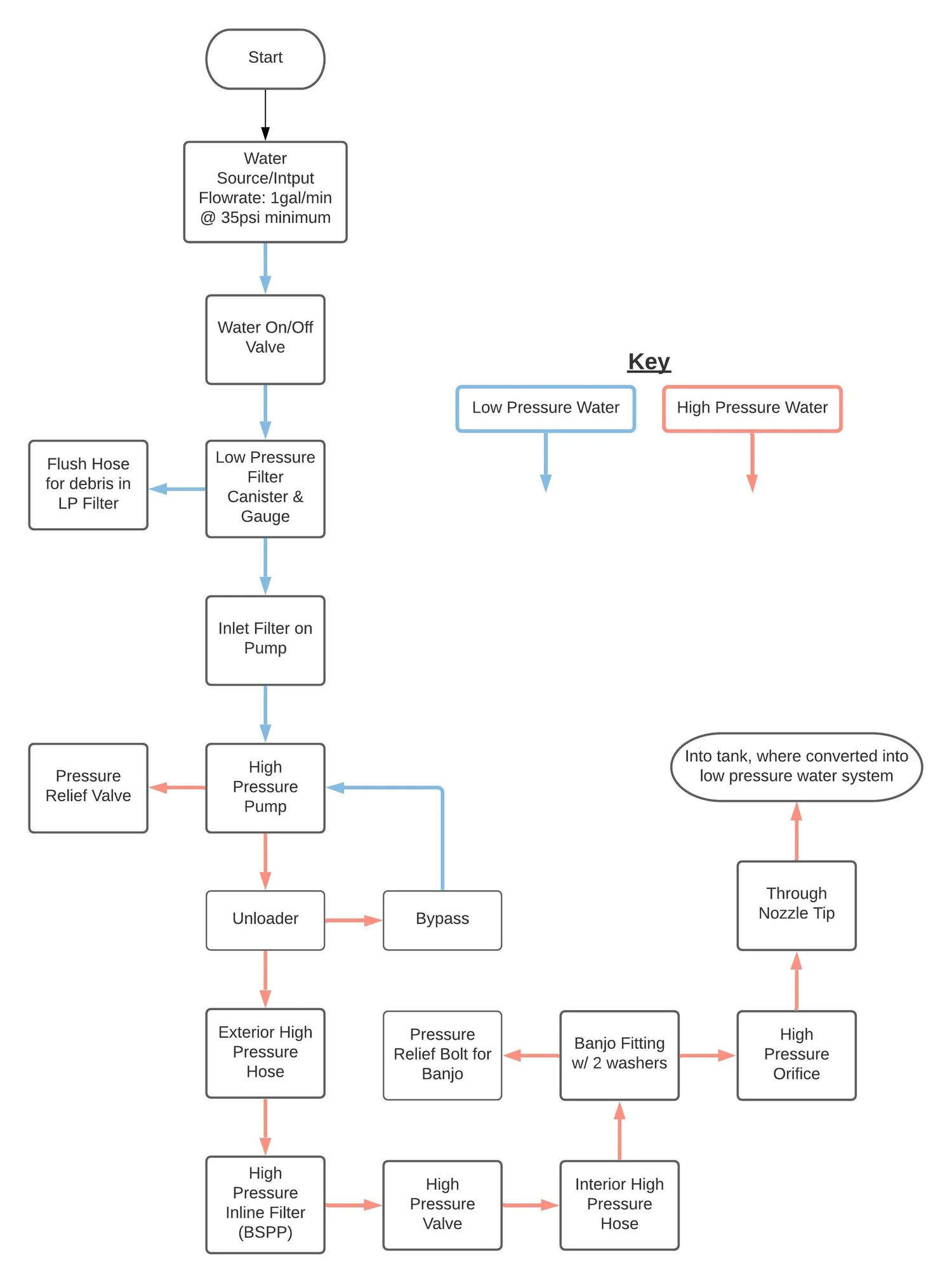 System Flowcharts and Diagrams — WAZER Support | The First Desktop ...