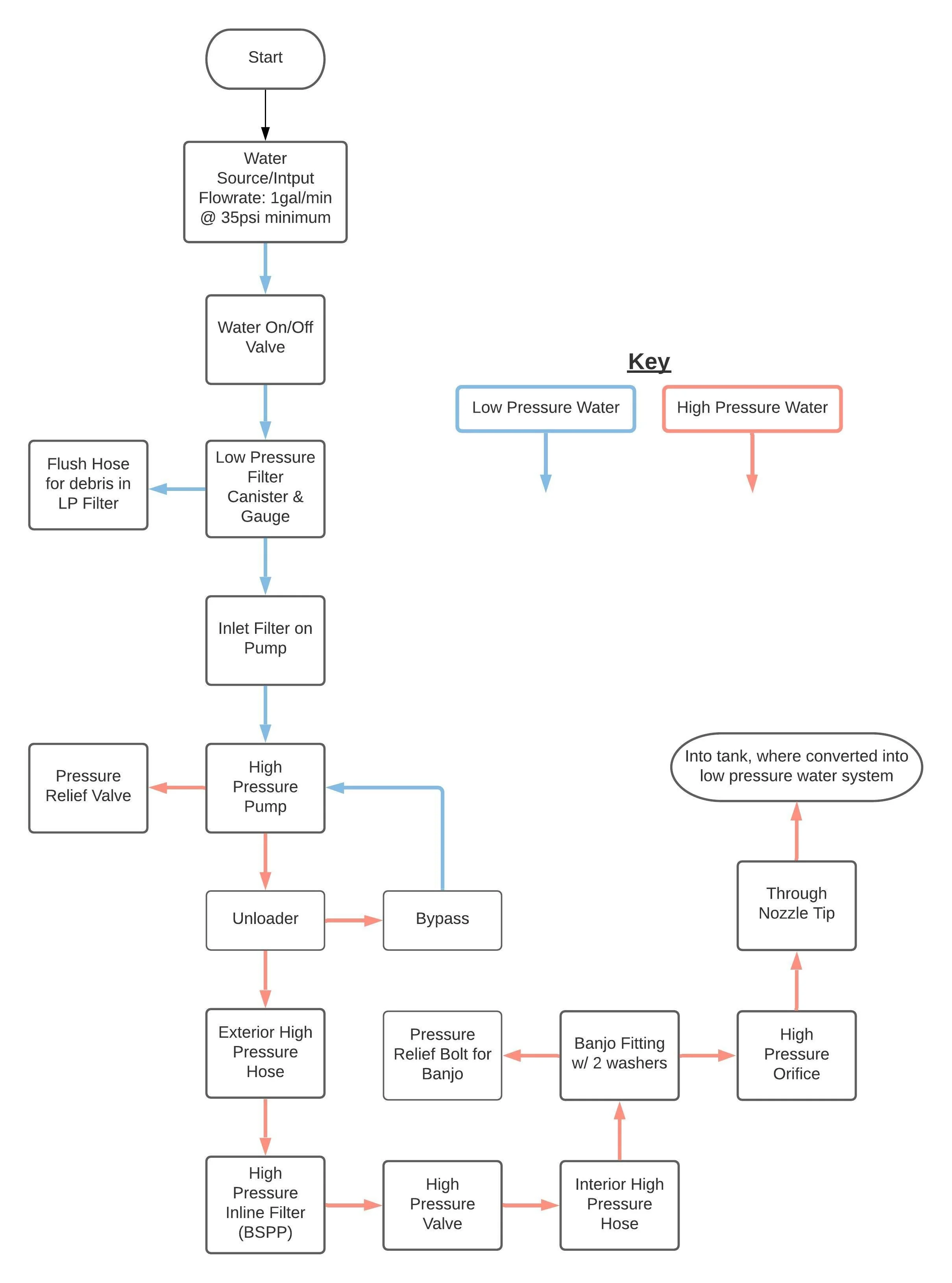 System Flowcharts and Diagrams — WAZER Support | The First Desktop ...