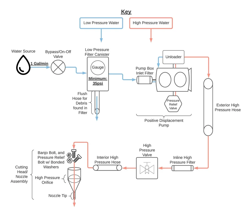System Flowcharts and Diagrams — WAZER Support | The First Desktop ...