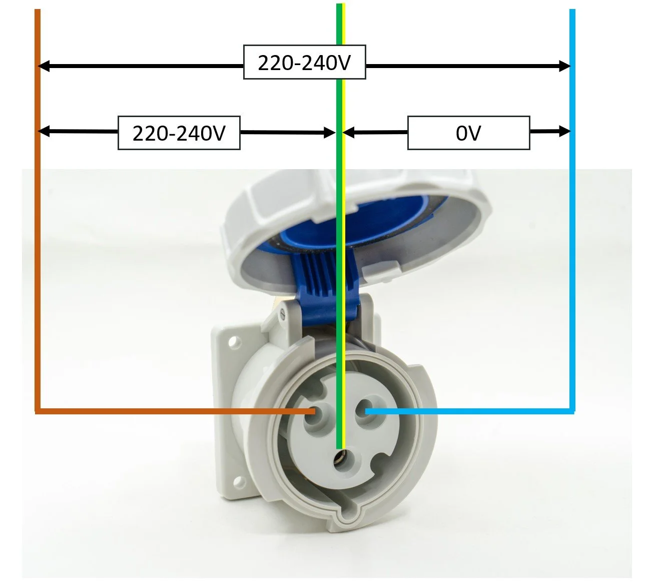 WAZER Pro Power Requirements — WAZER Support | The First Desktop Waterjet.
