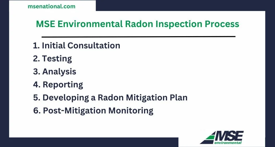 Seasonal Variations in Radon Levels | Best Testing Schedule