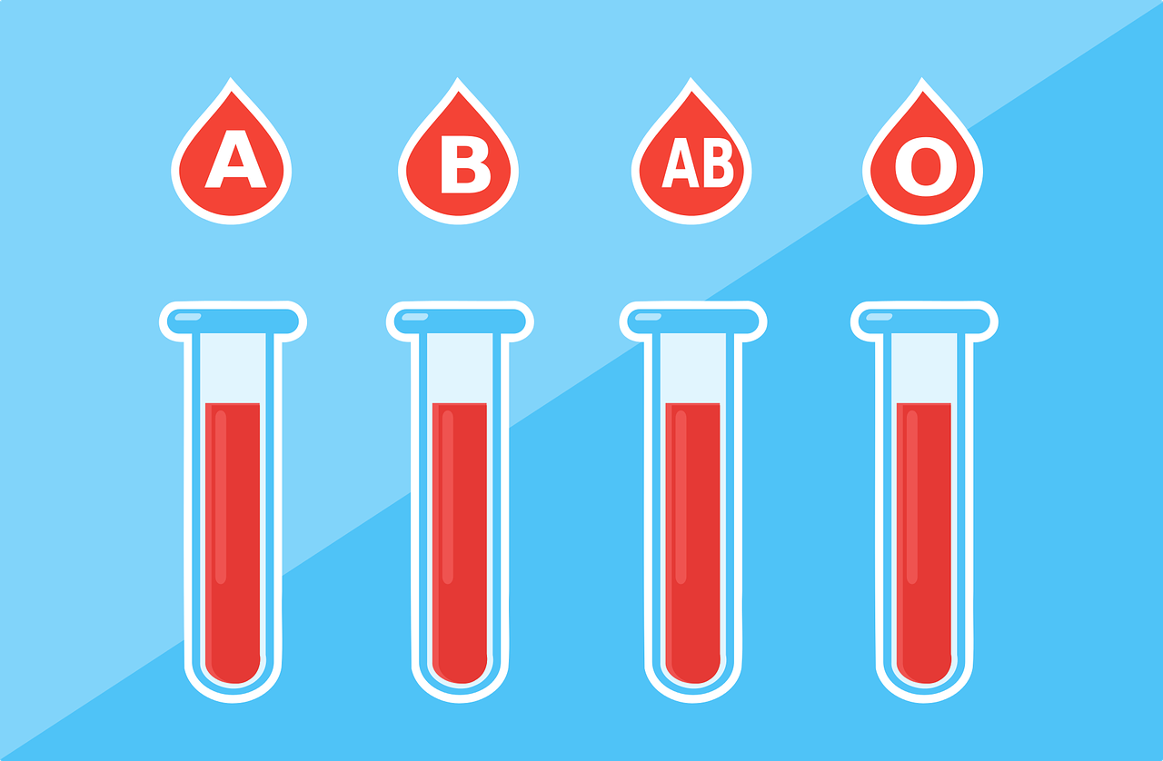 The ABCs of Blood Types: What Yours Says About You — Bloodworks Lab Inc ...