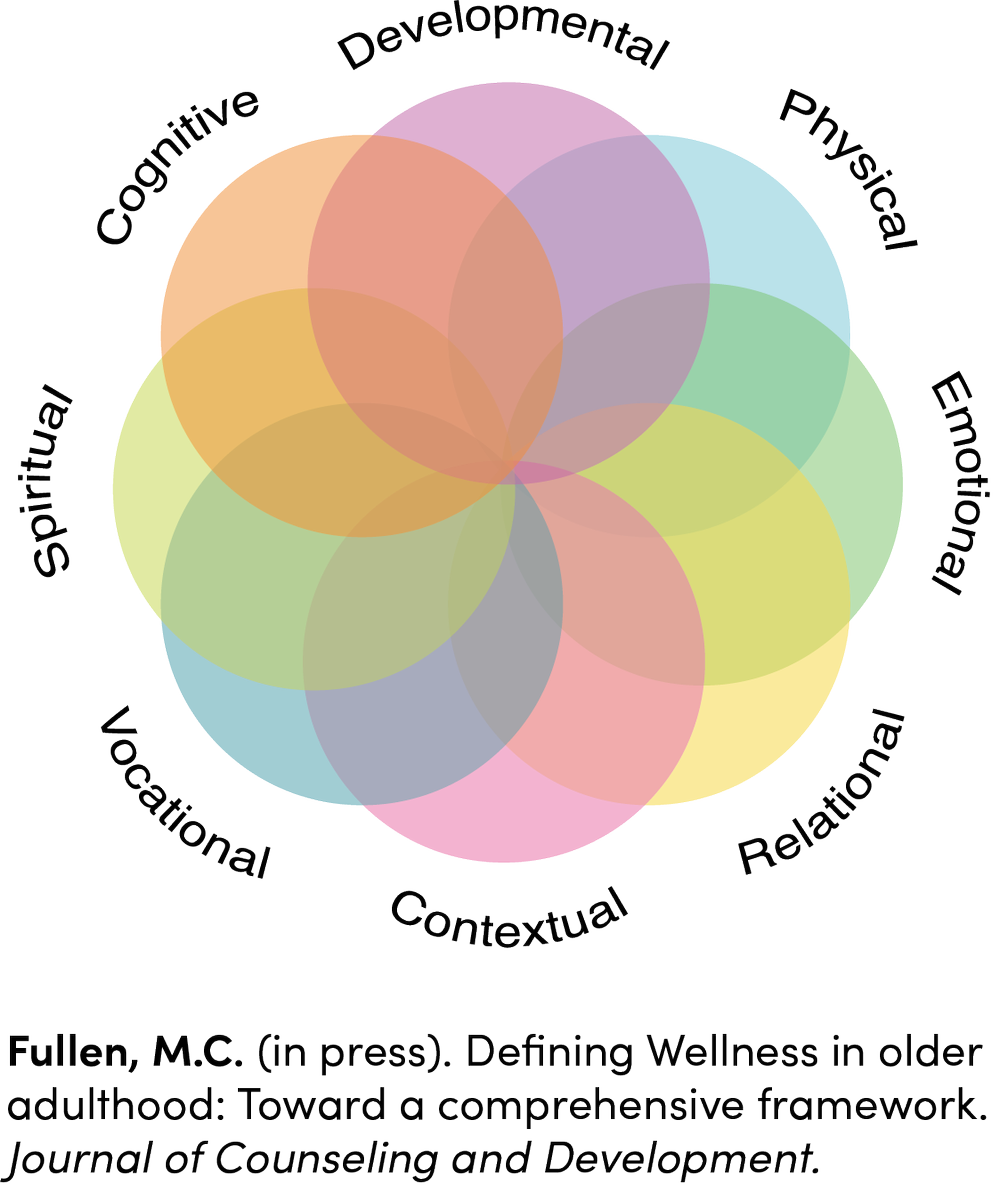 Wellness & Resilience — AgeWell | Promoting mental health and wellness ...