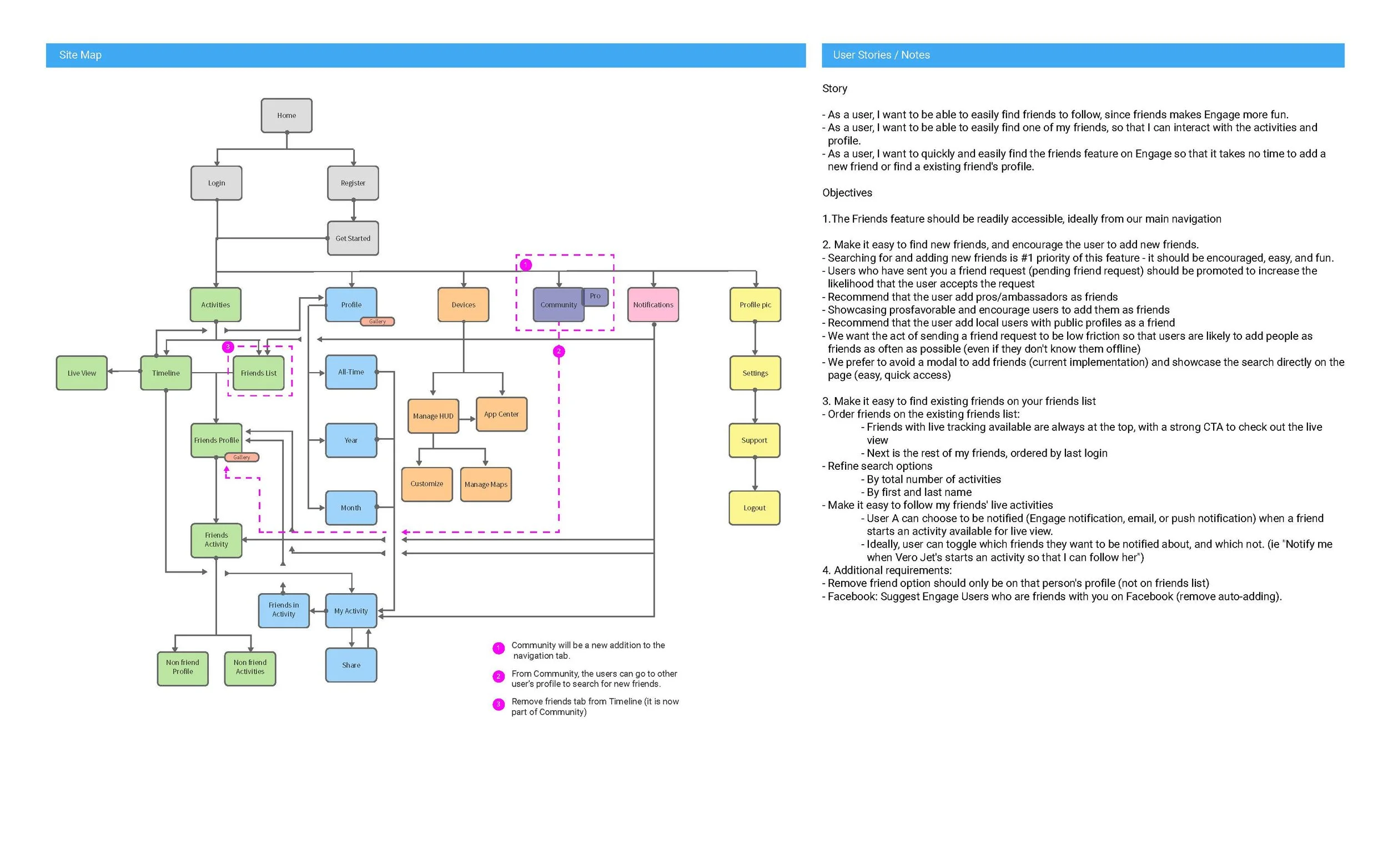 Recon Engage — TONY H. YUAN
