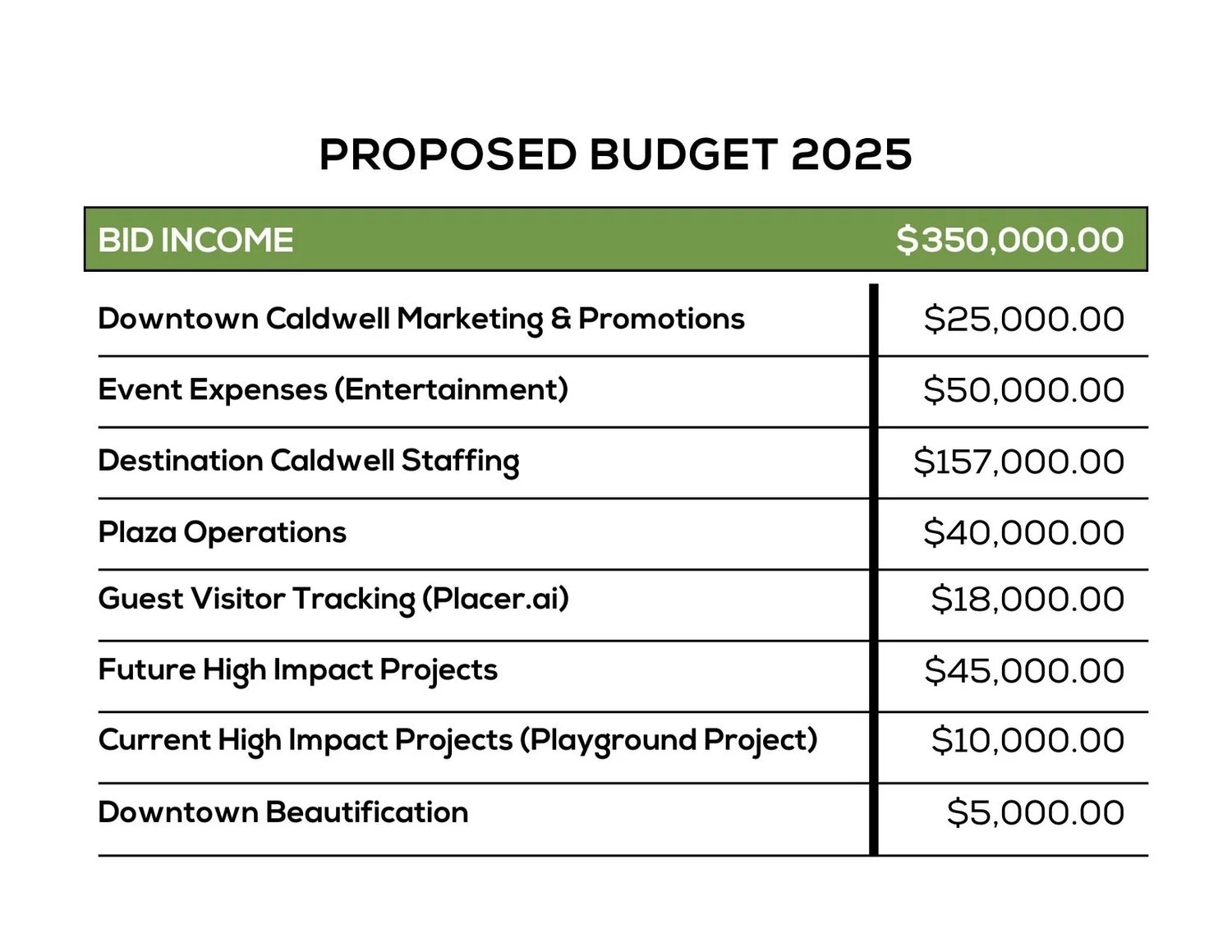 BID Portal — Indian Creek Plaza