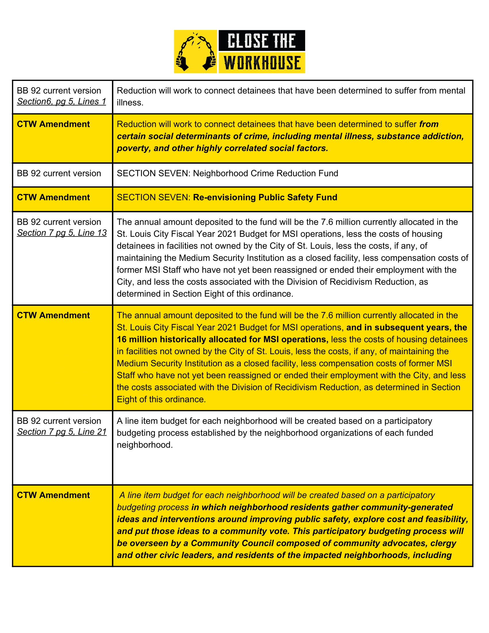 Resources — Close The Workhouse