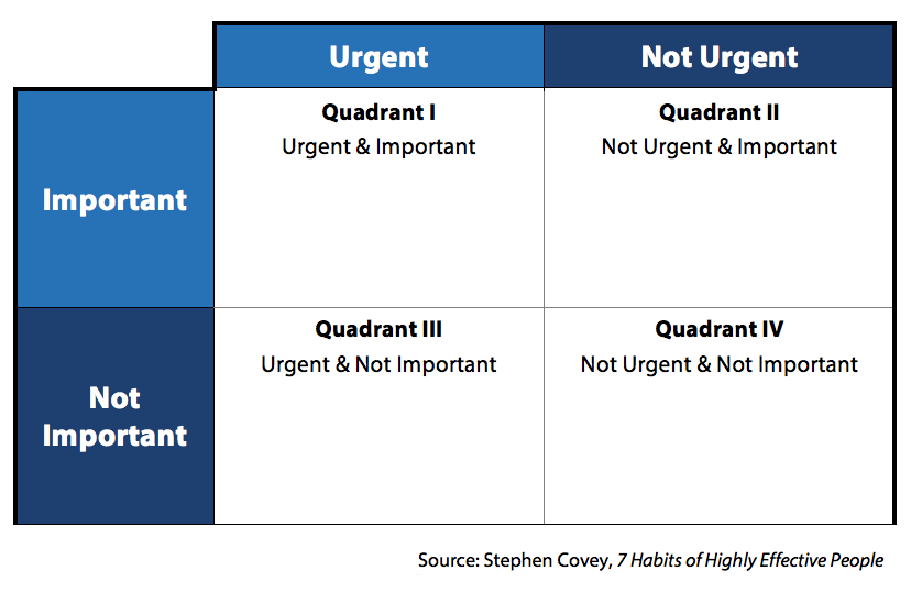 Time Management is Possible With These Methods