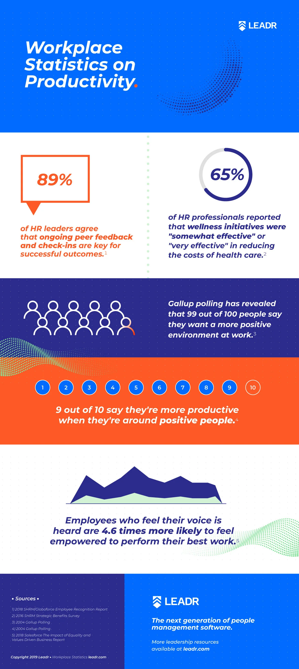 93 Most Compelling Workplace Statistics