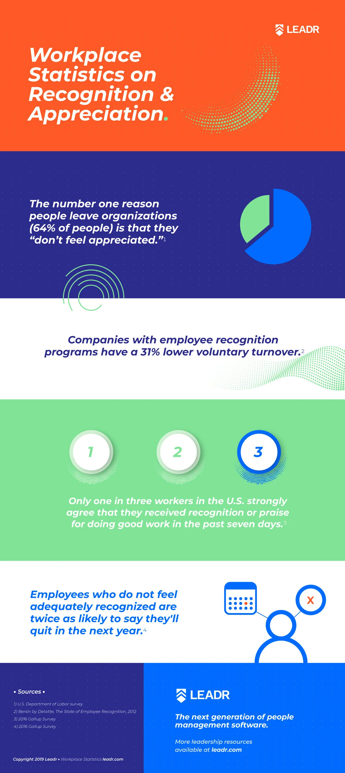93 Most Compelling Workplace Statistics