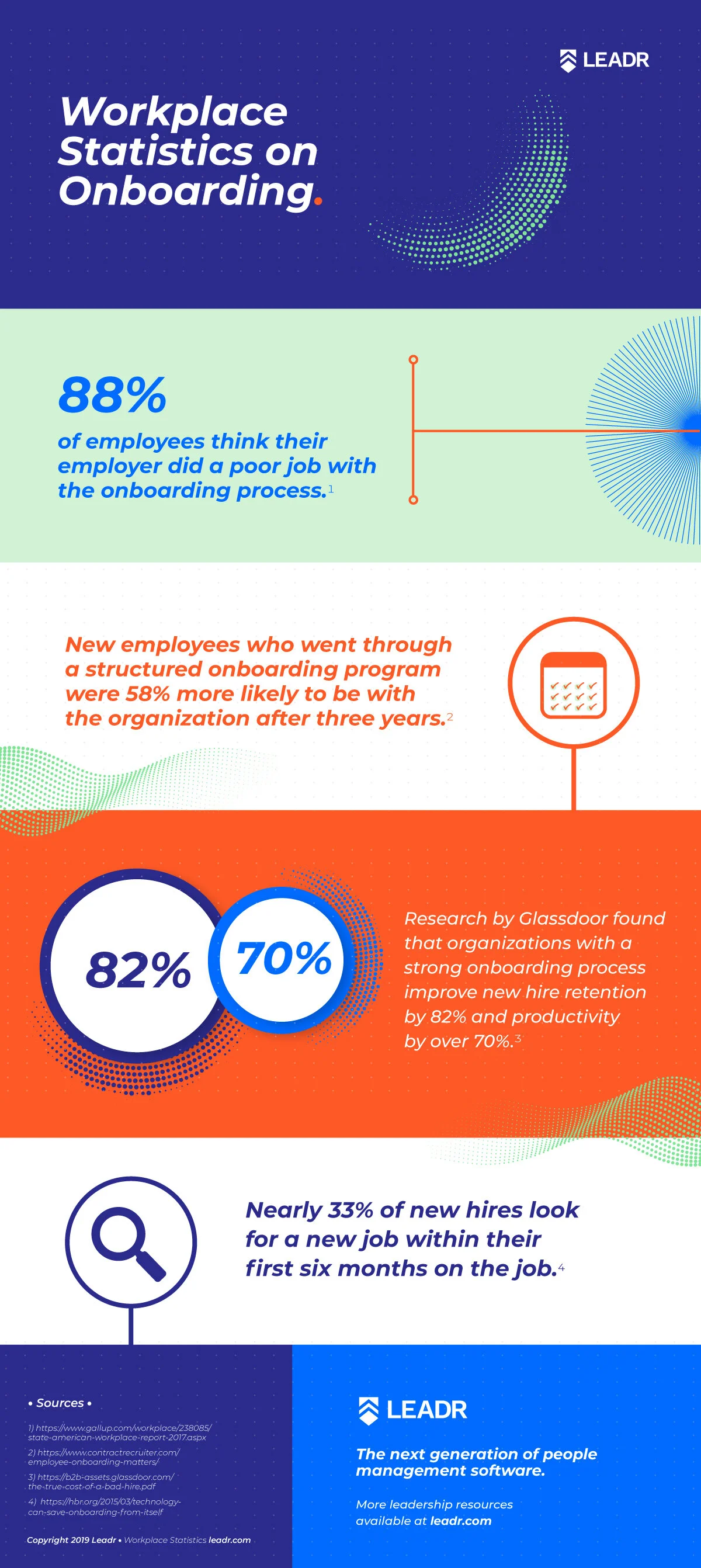 93 Most Compelling Workplace Statistics