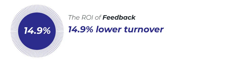 Measuring the ROI of Employee Development