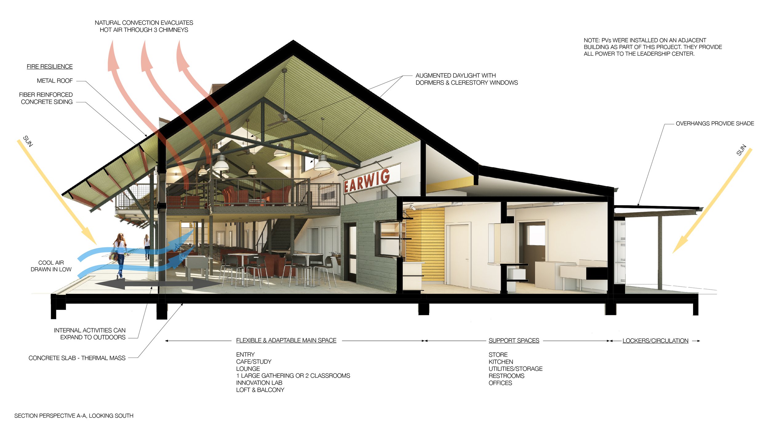 I - Dunn School Leadership Center — Fernau + Hartman Architects