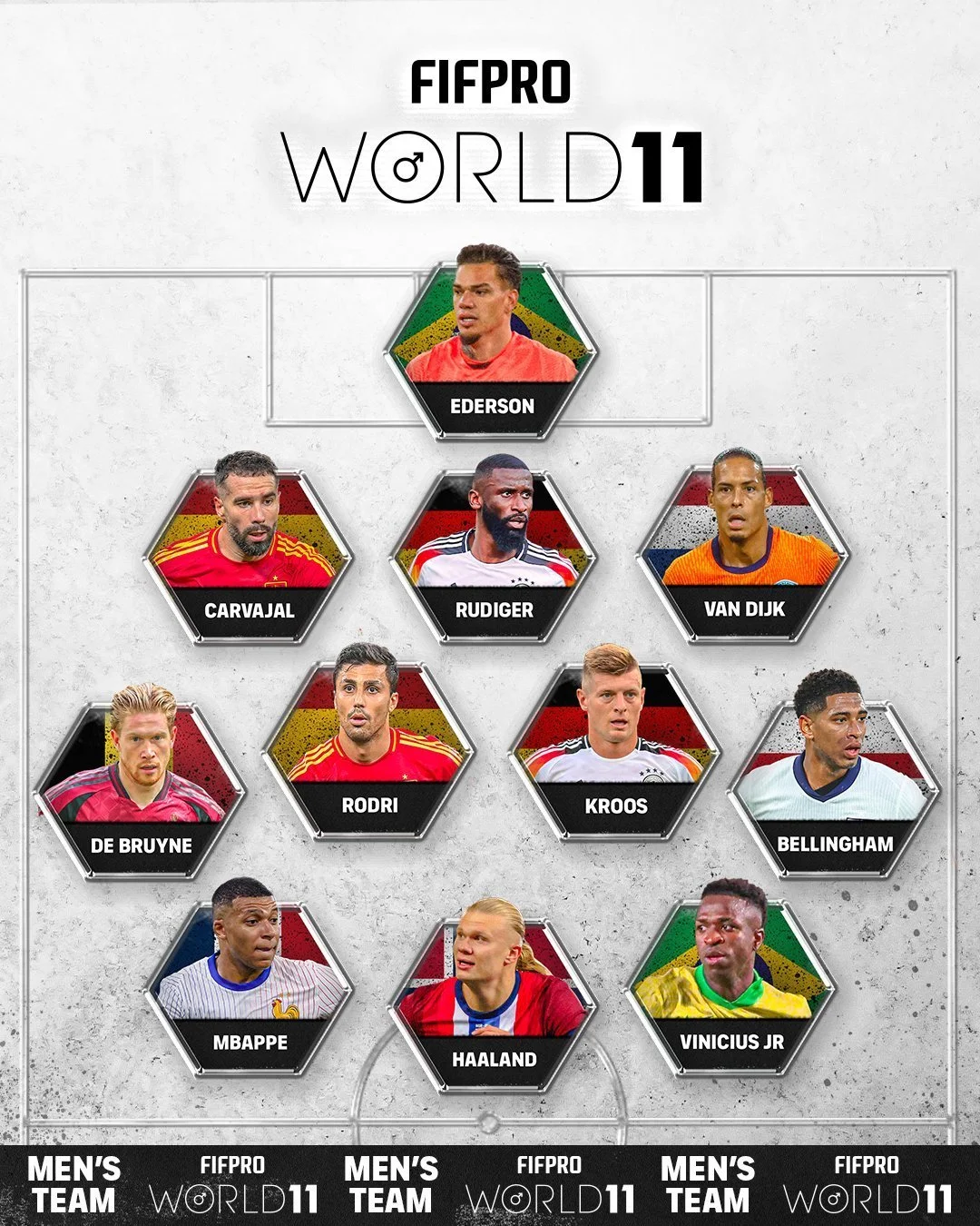 FIFPRO Unveils 26-Man Shortlist for 2025 Men’s World 11 — Stars Shine, Legends Return, and New ...