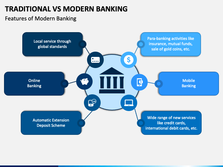 Modern Banking vs. Traditional Banking: Which is the Better Option for ...