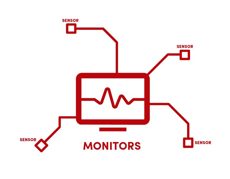 rechtfertigen Verstand Stimme comprehensive component monitor ...