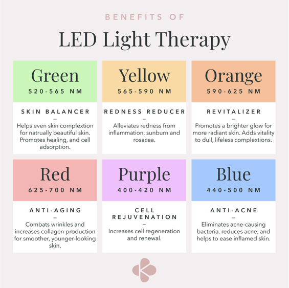 Illuminate Your Skin: Exploring the Benefits of LED Light Therapy at ...