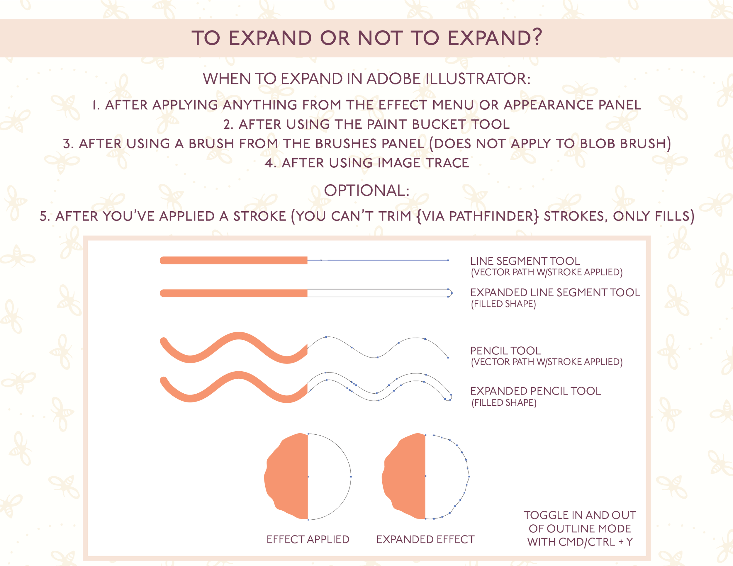 To Expand or Not to Expand? That is the question. — Melissa Lee