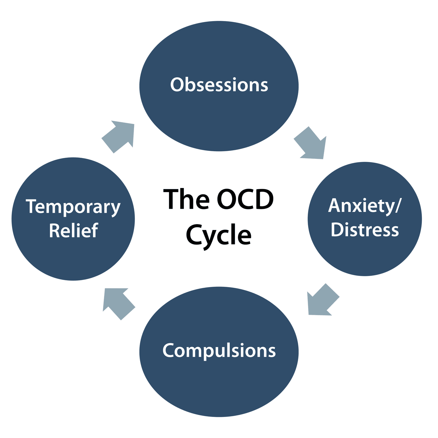 Treatment for OCD & Phobias | San Francisco | Online Therapy
