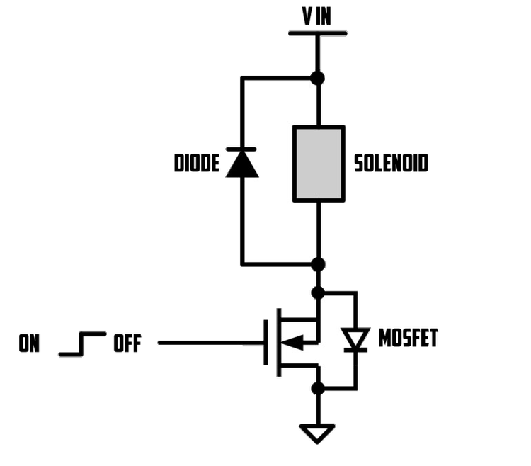 Zo maak je zelf een solenoid engine — The Practical Engineer