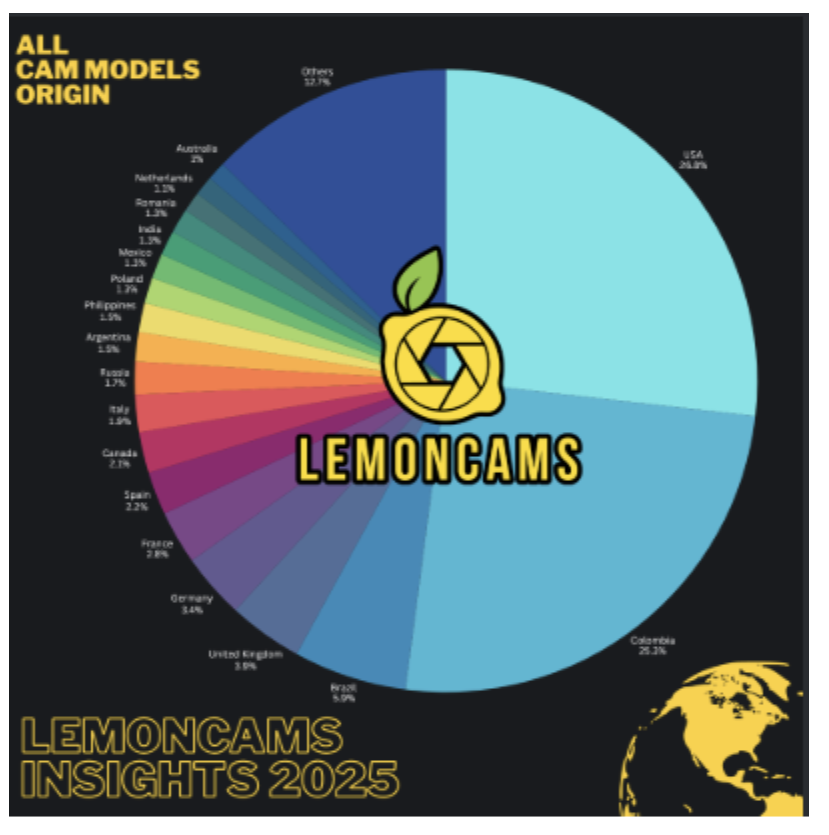 Which Country Dominates the Cam Industry: What Lemoncams Insights ...