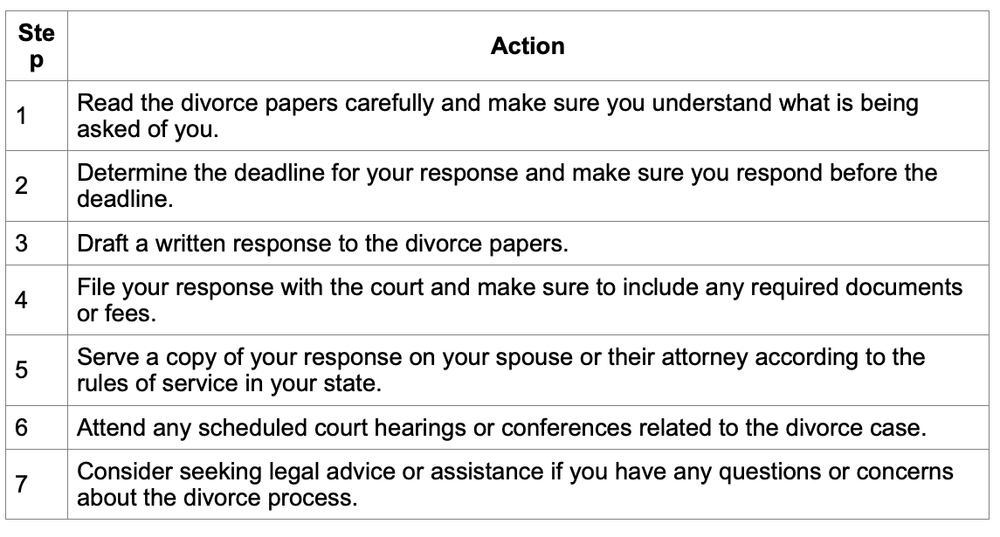 How to Respond to Divorce Papers Without an Attorney: 6 Things to Know ...