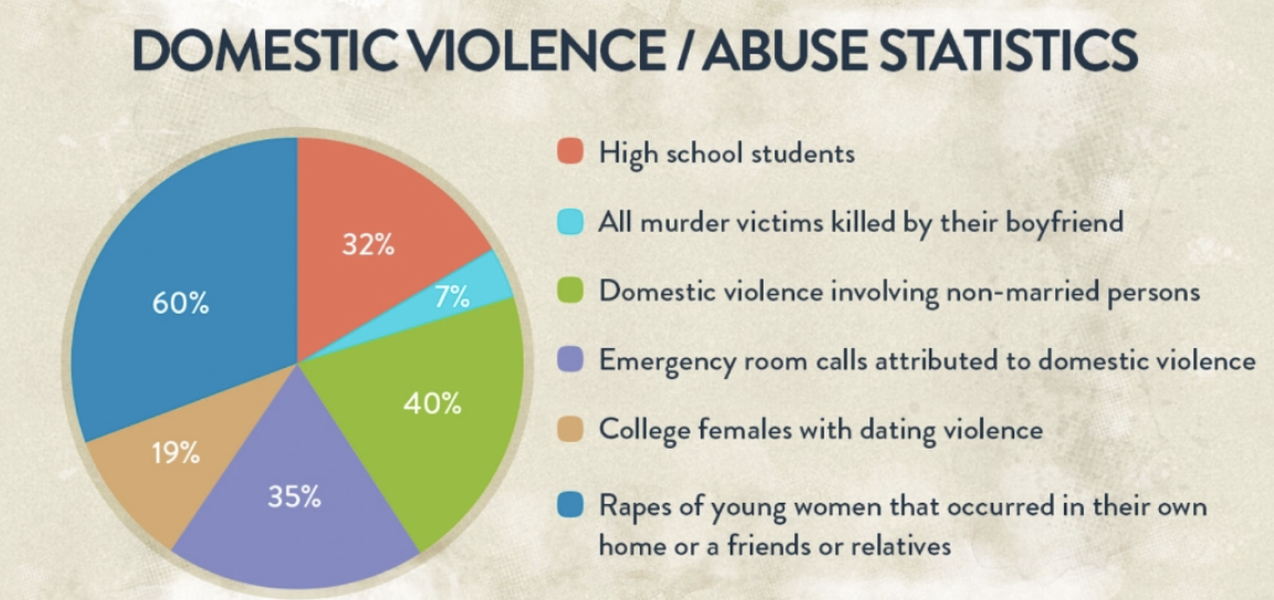 Domestic Violence and Divorce in Pennsylvania: What You Need to Know ...