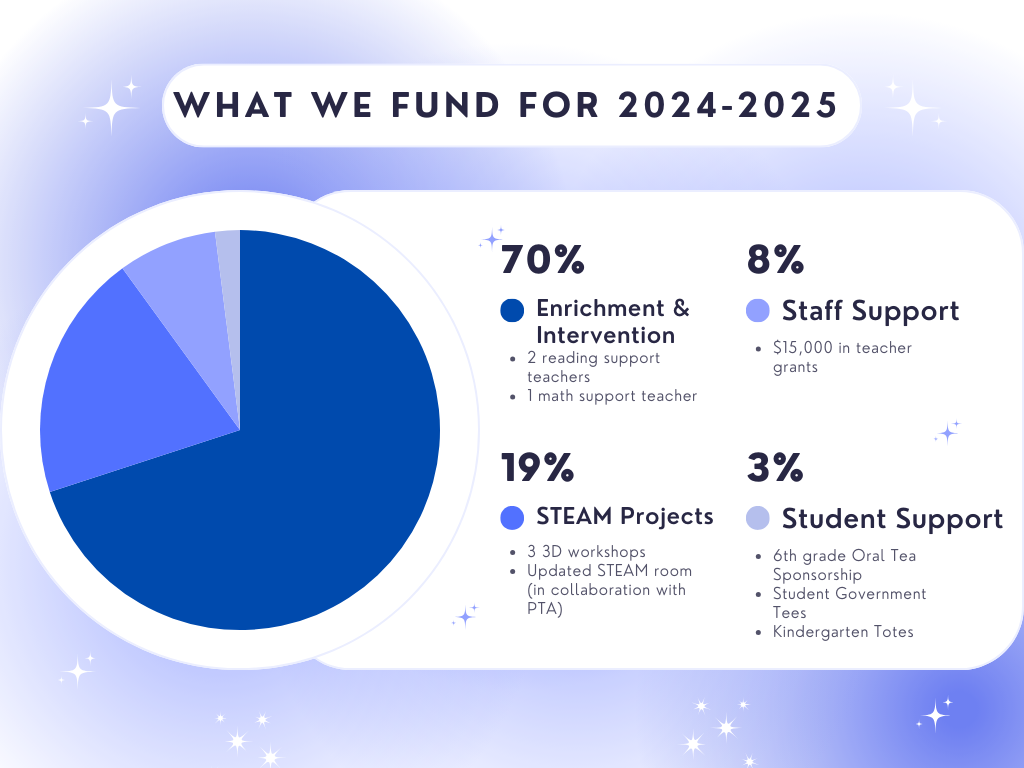 What We Do — Mariners Elementary School Foundation
