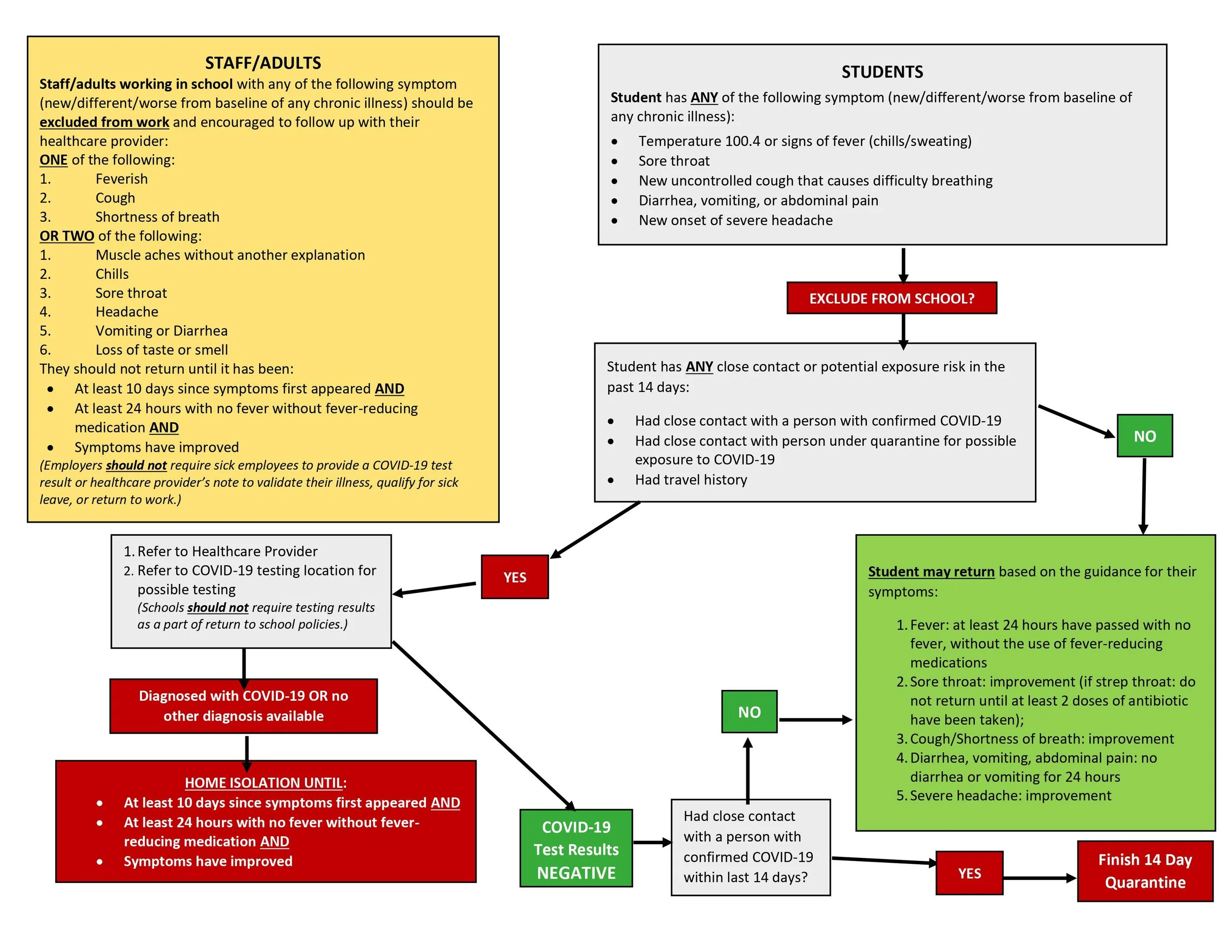 2020-21 Return to School Safety Protocols — Lutheran Westland ...