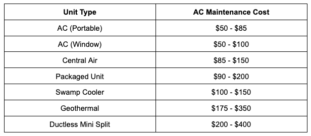 Complete Breakdown of AC Maintenance Cost For Your Home — Crystal Clean ...