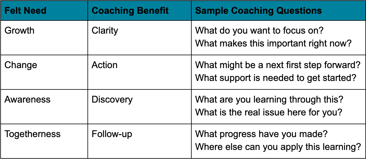 What is Coaching? An Interview With a Certified Coach — seebeyond