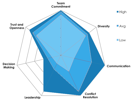 PATH Assessment — seebeyond