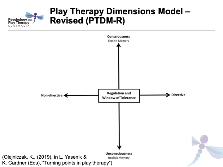 Professionals — Psychology and Play Therapy Australia Pty Ltd