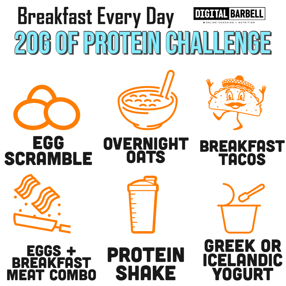 BREAKFAST EVERY DAY — Digital Barbell - Online Fitness and Nutrition ...