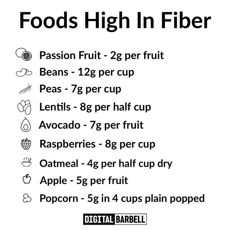 How To Set The Best Macros For Fat Loss (Step by Step) — Digital ...