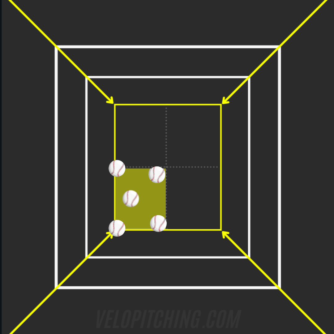 Precision & Accuracy: The Difference and How to Train Both — Velo Baseball